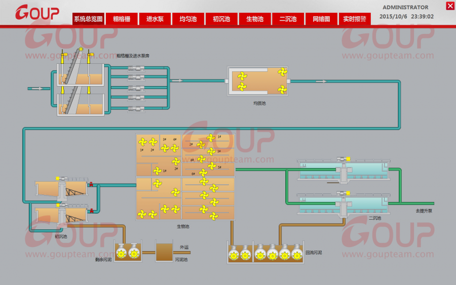 iFIX技术文章：如何设计制作高颜值、高品质的HMI（人机界面）画面 | GoupTeam